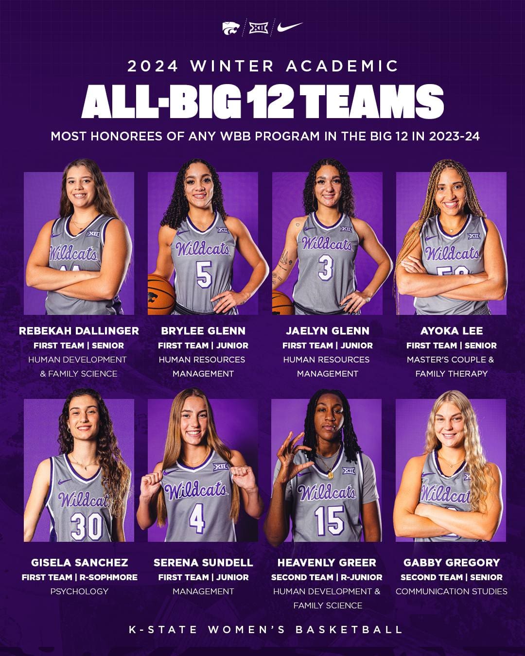 K-State Places 8 on 2024 Winter Academic All-Big 12 Teams | KCLY Radio