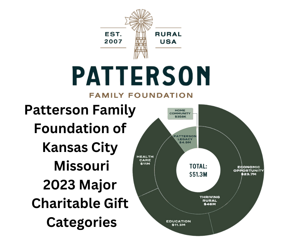 Match Day - Patterson Family Foundation | KCLY Radio